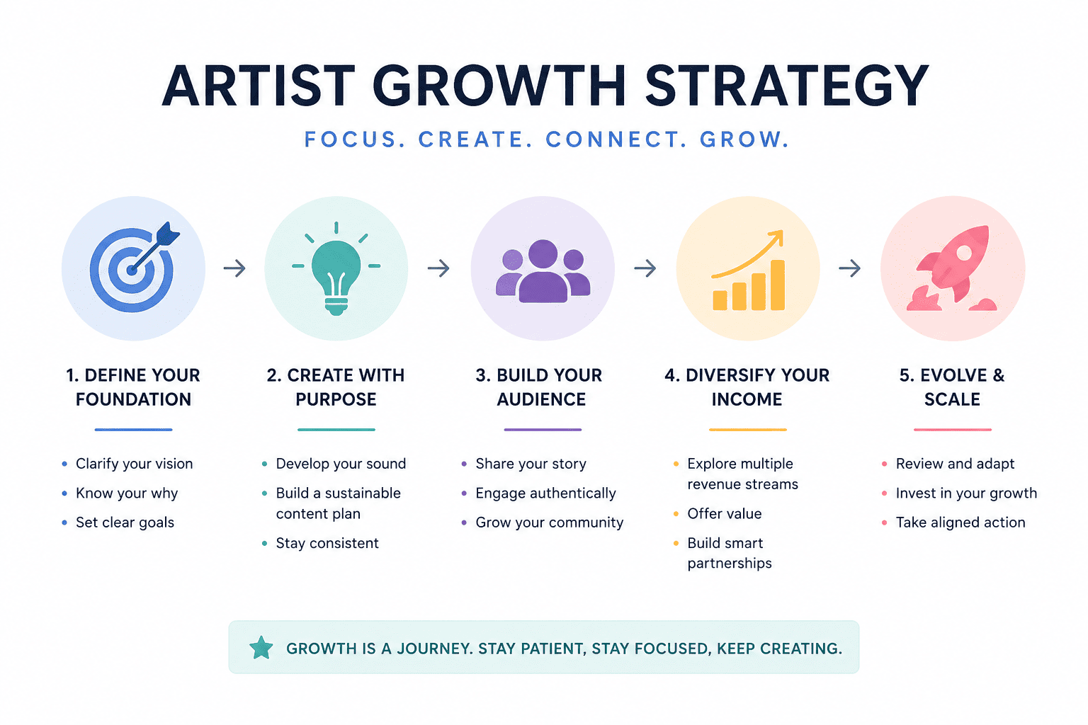 Artist Growth Strategy 2026: Streaming, Branding, Direct-to-Fan and BTR