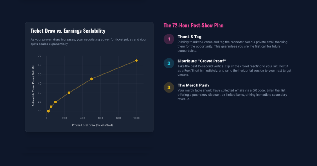 How to Get Paid Rap Shows in 2026: Booking Venues, Support Slots and ...